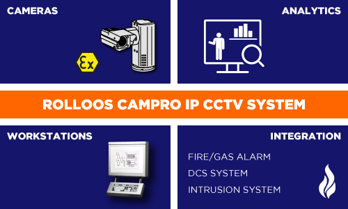 CamPro IP CCTV Systeem | Rolloos Oil & Gas
